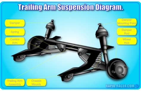 Independent Suspension System Components