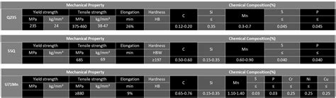 Asce 50 Rail Light Duty 50lb Rails For Industrial Use Glory Track