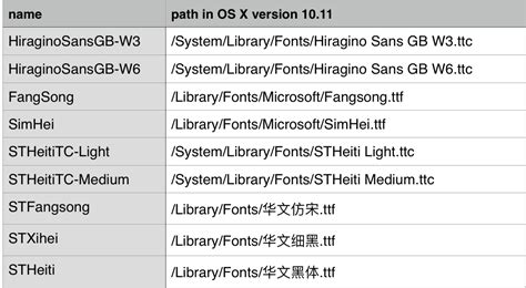Large Scale Classification In Deep Neural Network With Label Mapping