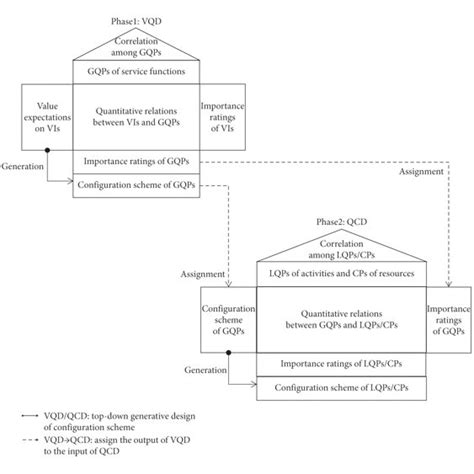 Two Phase Framework Of Vqd Qcd Download Scientific Diagram