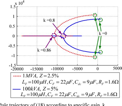Figure 11 From Input Filter Analysis And Resonance Suppression Control