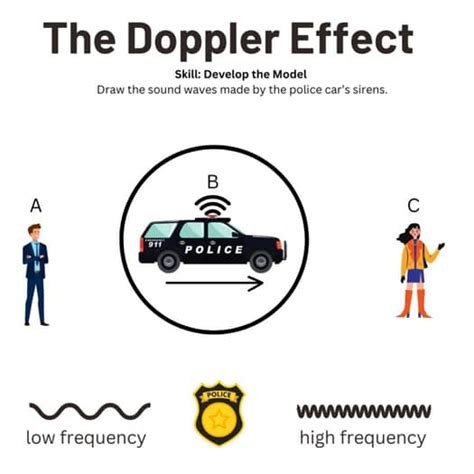 Doppler Effect Models By Science Sensation Tpt