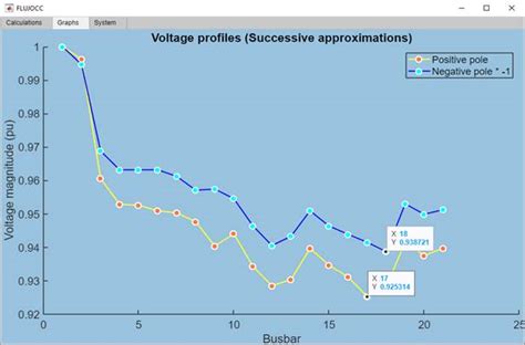 Development Of An Application For Calculating The Power Flow Of Bipolar Dc Networks Using The