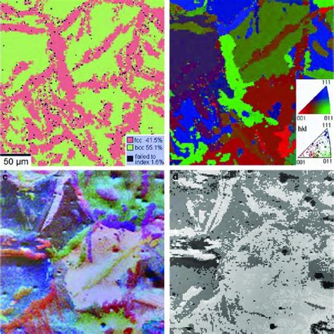 Schematic Setup Of An Ebsd Detector In The Sem In Addition To The Download Scientific Diagram Schematic Setup Of An Ebsd Detector In The Sem In Addition To The Download Scientific Diagram