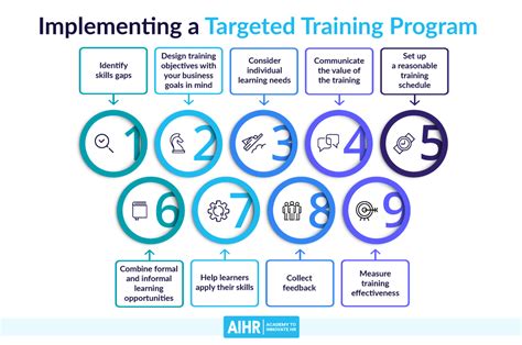 Targeted Training 9 Steps To Close The Skills Gaps Aihr