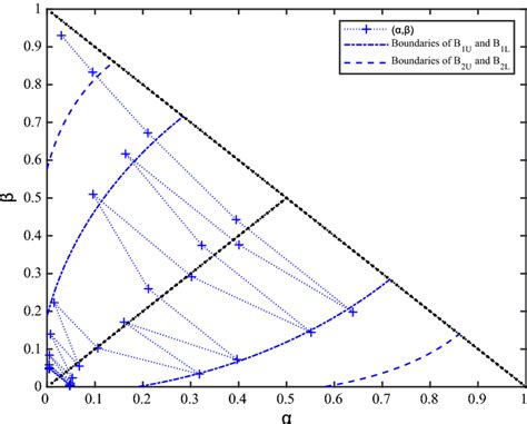 Iteration Trajectory Passing Through Regions Download Scientific