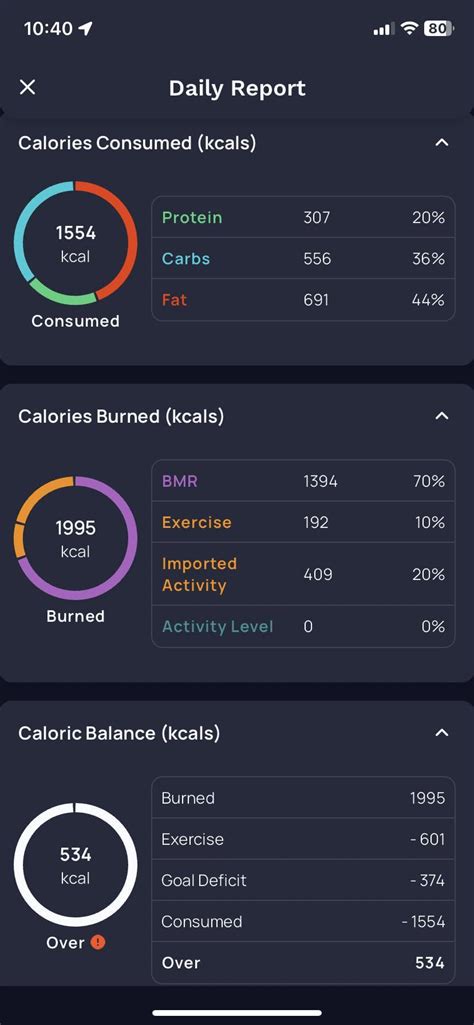 Daily Calorie Target Issue Rcronometer