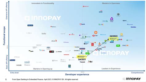 Openbanking Openapi Openfinance Realtimetreasury Philipp Höfer