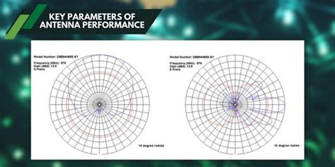 PCB Trace Antenna Design Boost Signal Strength Performance
