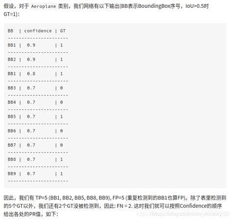 目标检测评价指标precision recall ap map positive detection csdn博客