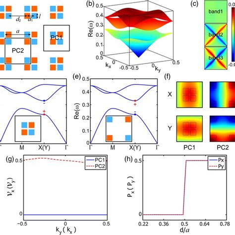A Supercell Structure With A Squared Interface Of Six Times The Unit