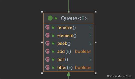 Queue之queue、blockingqueue、abstractqueue的相关知识介绍 Csdn博客