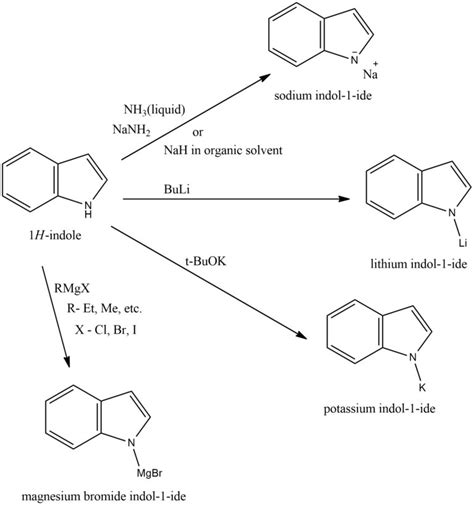 Exploring The World Of Indole Synthesis Chemistry And Biofunctions Safrole
