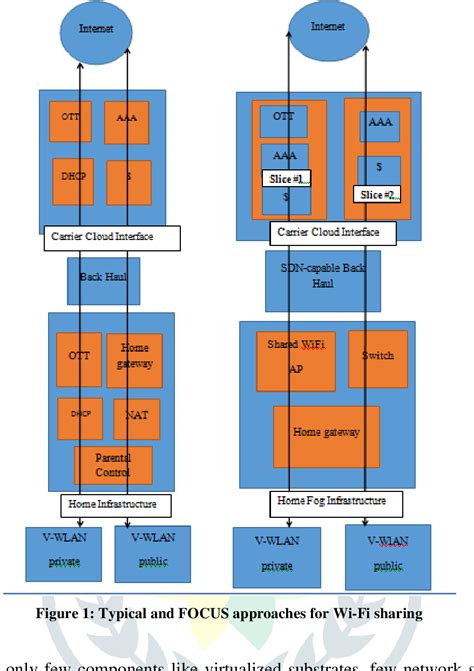 Figure 1 From An Efficient And Effective Framework For Capability