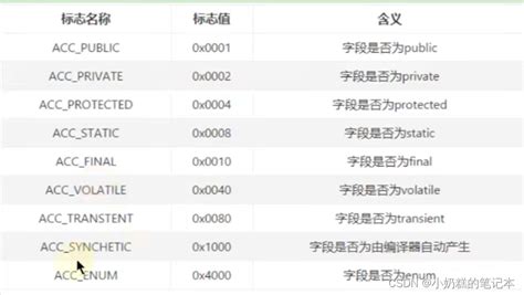 Java类加载机制与字节码解析 Csdn博客