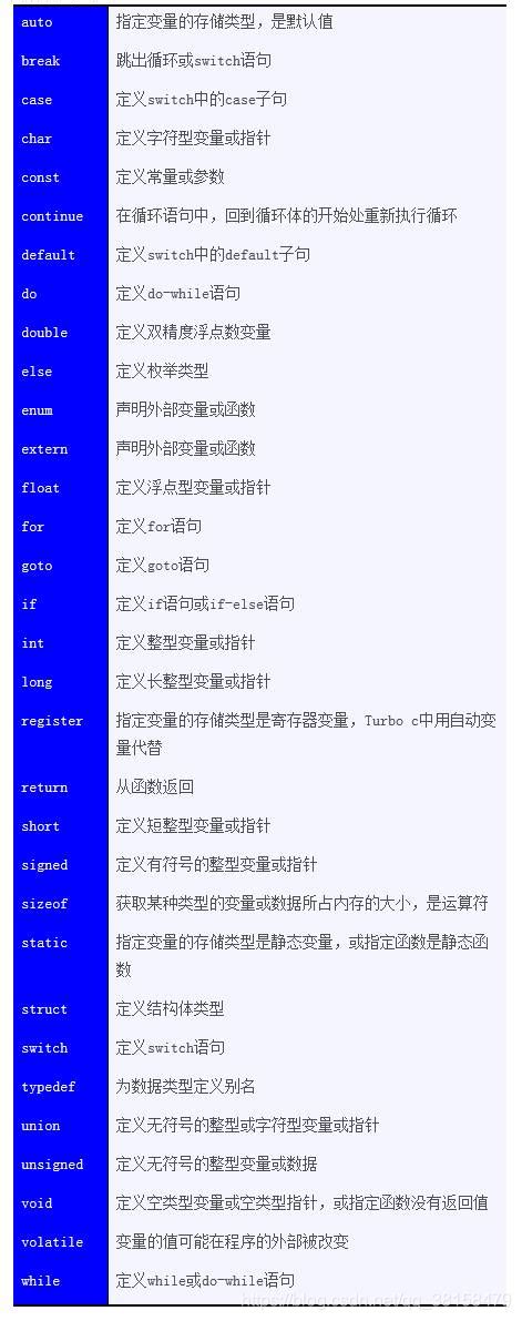C语言保留字关键字详解 Csdn博客