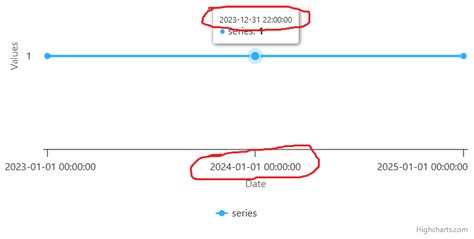 Highcharts Tooltip Uses Utc Datetime But X Axis Uses Local Datetime