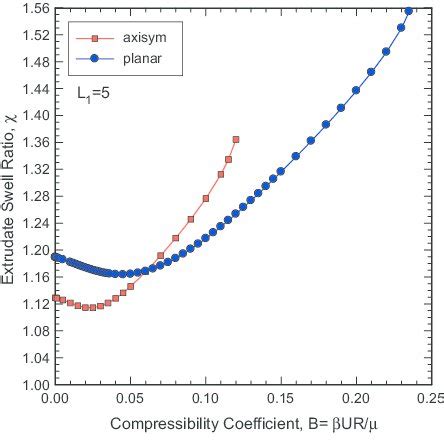 Exit Correction N Ex As A Function Of The Compressibility Coefficient Download Scientific