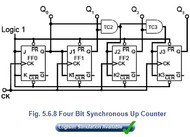 Synchronous Counters Analog And Digital Electronics Electrical Engineering EE PDF Download