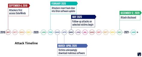 Andrei Costin Phd Posted On Linkedin