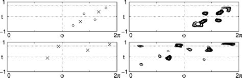 Periodic Orbits Of The Classical System Left Hand Side Together With