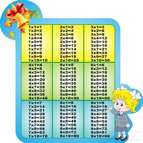 Таблица Умножения Красивая 57 фото Таблица Умножения Красивая 57 фото
