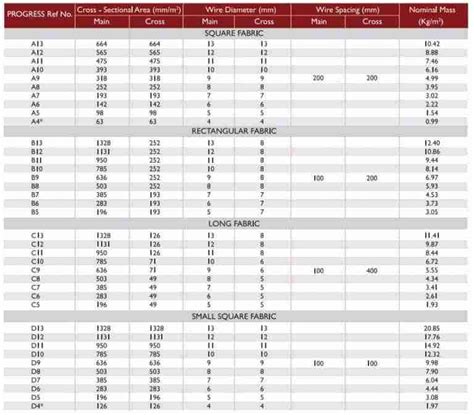 Brc Mesh Singapore High Quality Steel Reinforcement