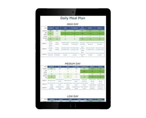 Get A Macro Meal Plan Designed For You By Nutritionist
