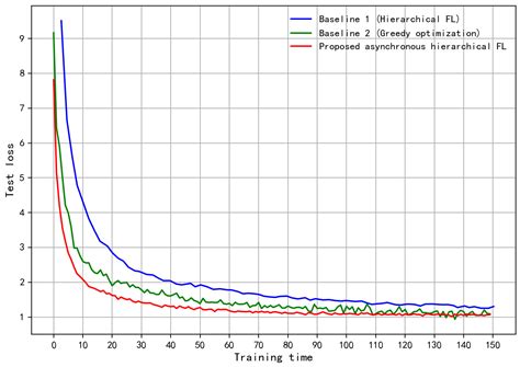 Asynchronous Hierarchical Federated Learning Based On Bandwidth Allocation And Client Scheduling