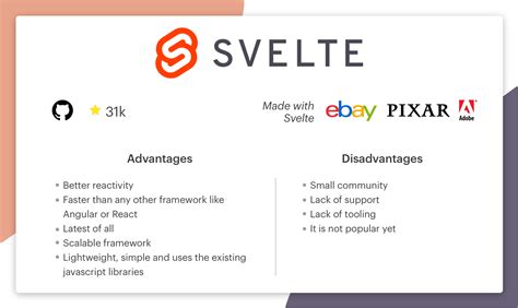 10 best frontend frameworks for web development in 2023