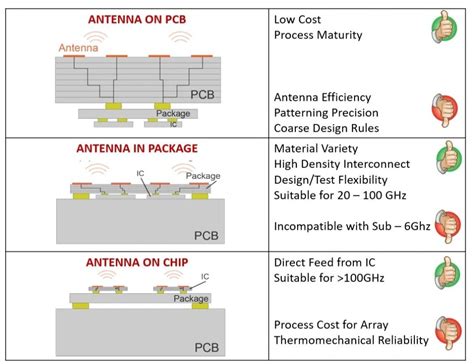Pcb Pcbdesign Pcbassembly Hardware Hardwaredesign