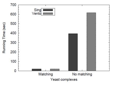 Preprocessing Preprocessing Algorithm Download Scientific Diagram