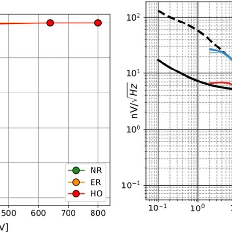 Left Simulation Of Noises From Our Heat And Ionisation Models See 3 Download Scientific