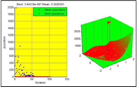 Figure 5 From Optimization Of Fuzzy Inference System Based On Particle