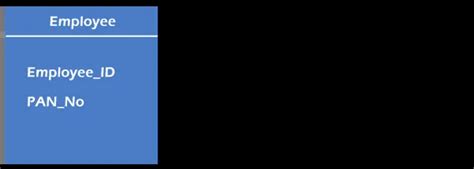 types of keys in dbms different types of keys in dbms