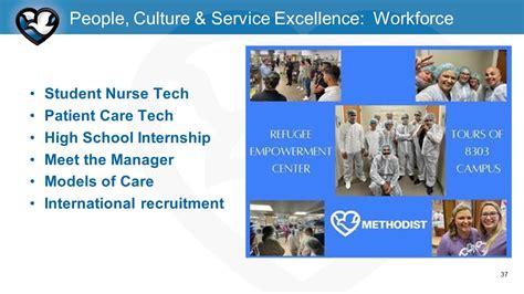 Methodistcore Systemupdate Methodist Hospital Foundation