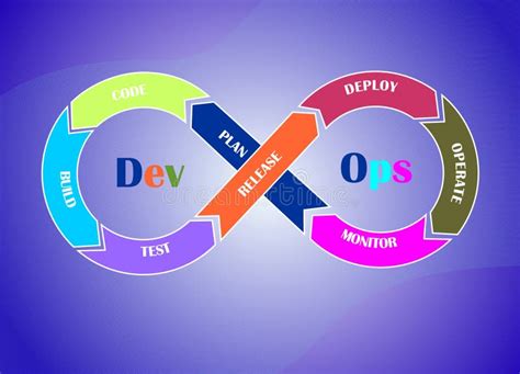 Modern Futuristic DevOps Machine Learning Data Science Data Engineering Template Design Vector