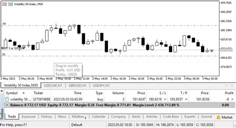 Volatility 50 Index Pip Calculator Example For You Get Know Trading