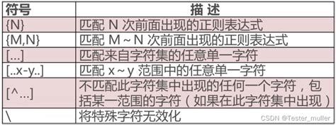 软件测试 带你了解Python正则表达式模块二 阿里云开发者社区