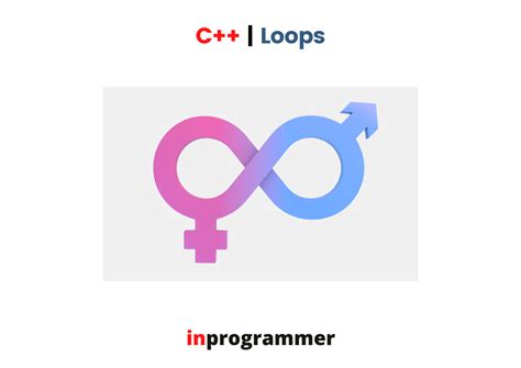 Loops In C