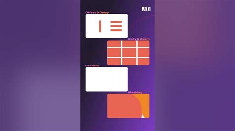 Principles Of Uiux Animations Marvelloux Design Academy Uiux