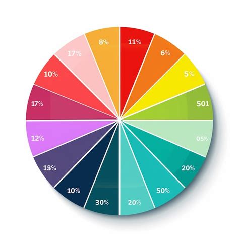 pie chart with 10 to 20 steps colorful diagram premium ai generated image