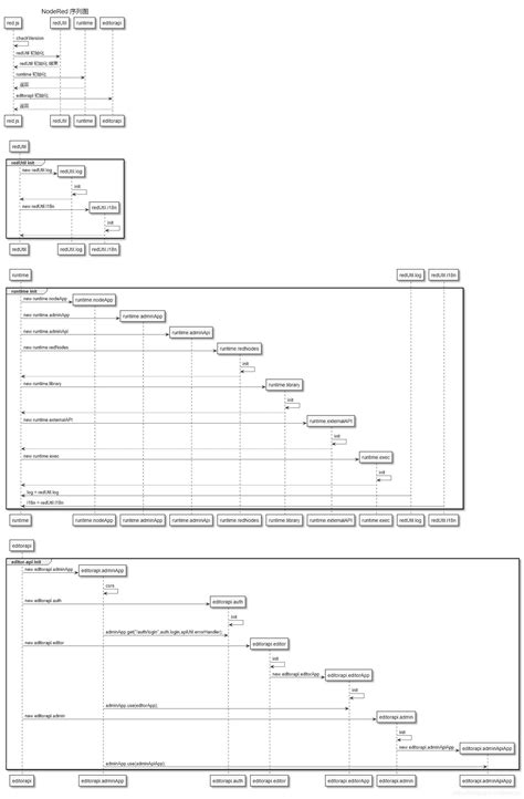 nodered 源码分析1 总流程 nodered源码分析 csdn博客