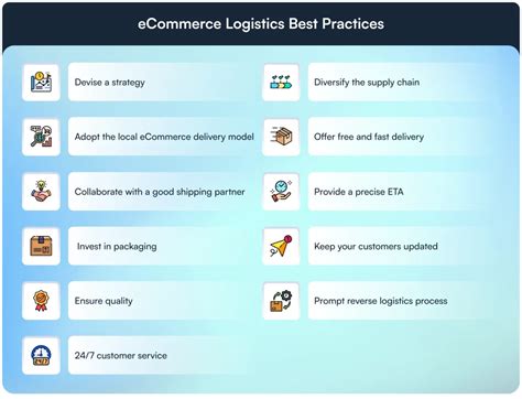 Ecommerce Logistics Complete Guide And Best Practices 2025