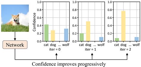 Joint Visual And Text Prompting For Improved Object Centric Perception