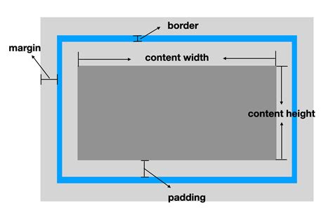 Css Coypan