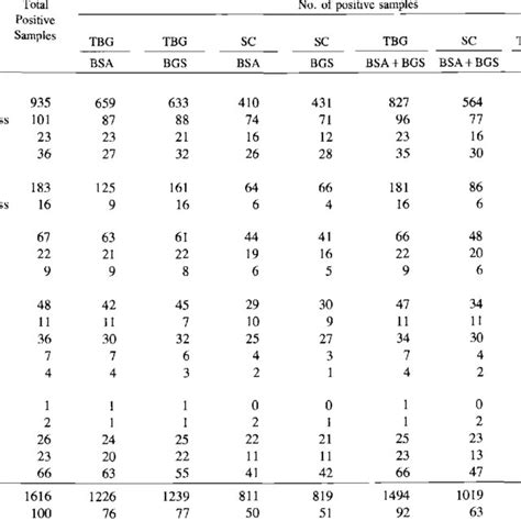 Detection Of Salmonella In High Moisture Foods Download Scientific Diagram