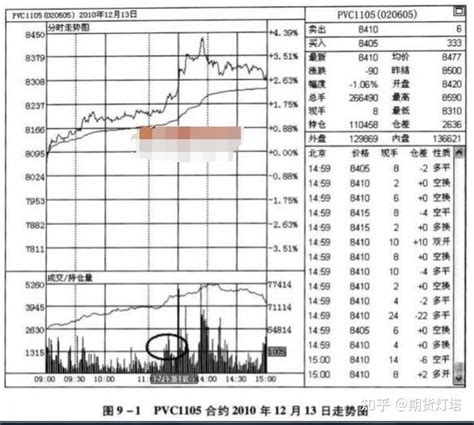 期货分时图技巧43首次放量买点 知乎