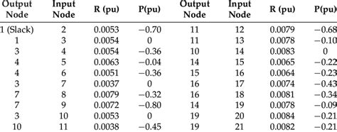 Electrical Parameters For The 21 Node System Download Scientific Diagram