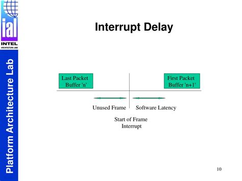 Ppt Usb Performance Analysis Of Bulk Traffic Powerpoint Presentation